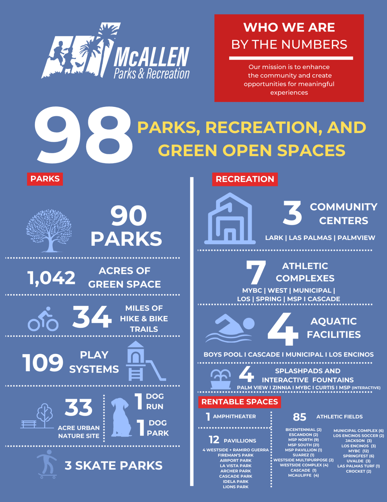City Parks | McAllen Parks
